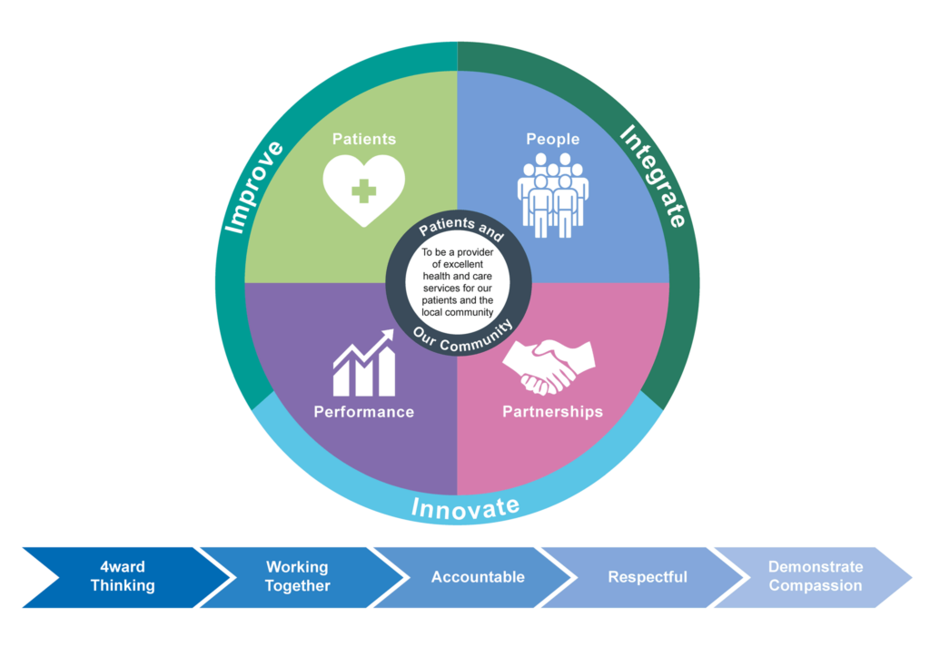 Our Vision and Values – WWL Opportunities