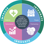 Our Vision and Values – WWL Opportunities