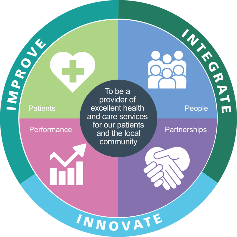 Our Vision and Values – WWL Opportunities