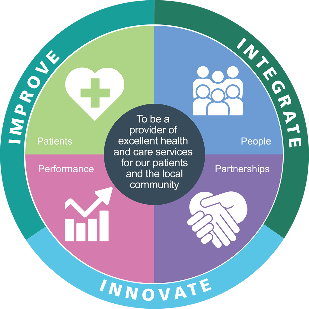 Our Vision and Values – WWL Opportunities