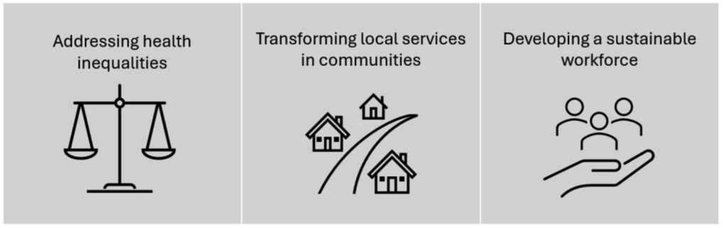 Our Vision and Values – WWL Opportunities